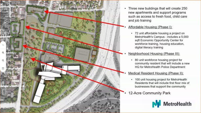 MetroHealth starts West 25th development work – NEOtrans