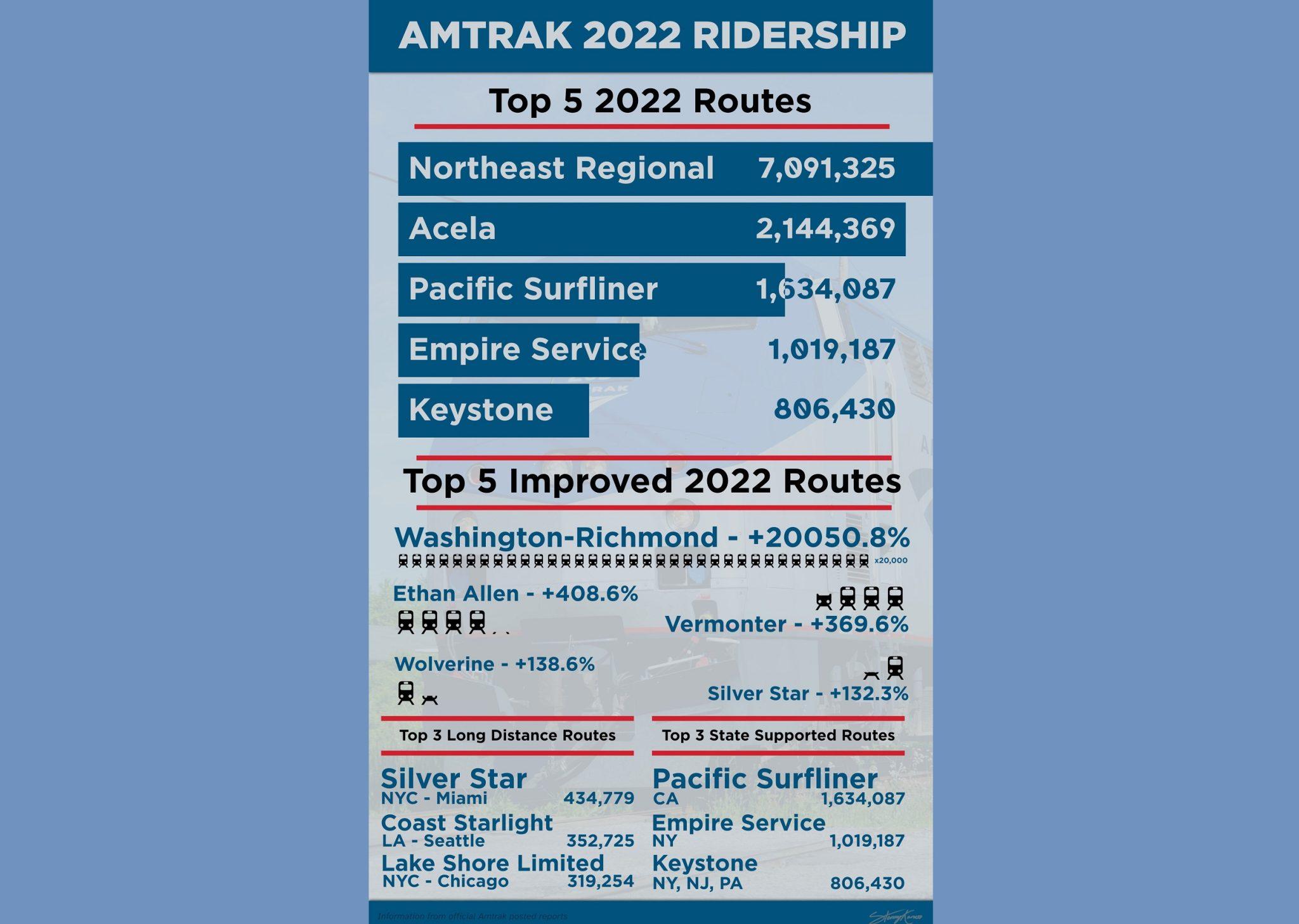 Ohio, planning orgs plan Amtrak expansions – NEOtrans
