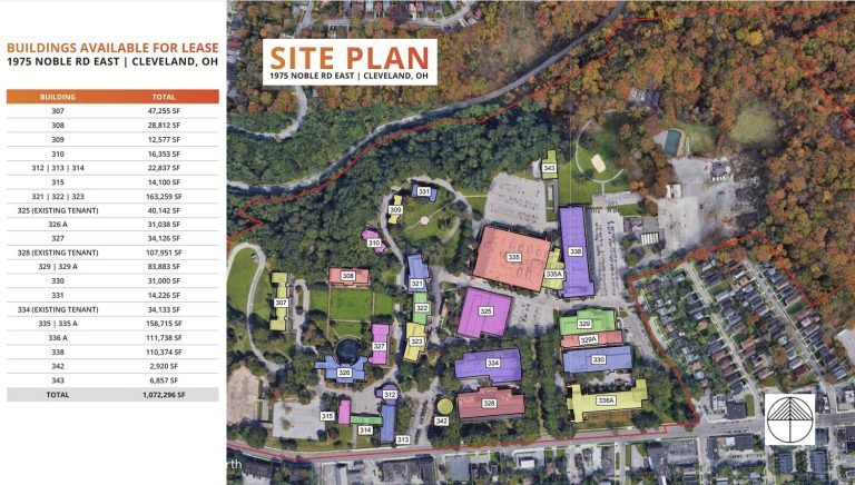 Nela Park may add residential – NEOtrans