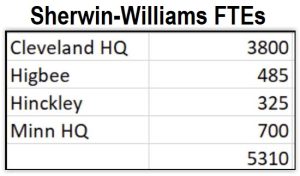 Sherwin-Williams’ HQ2: how big? – NEOtrans
