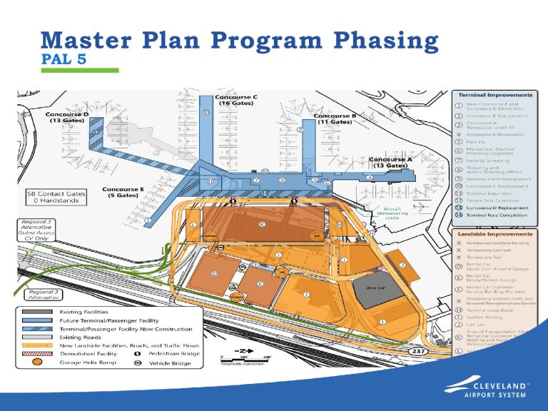 Hopkins Airport’s first terminal project takes off – NEOtrans